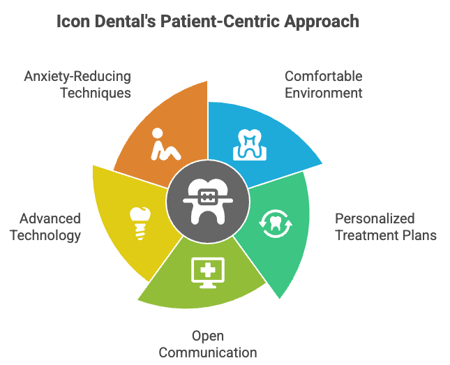 Veneers in Denver: A Patient-First Experience | Icon Dental